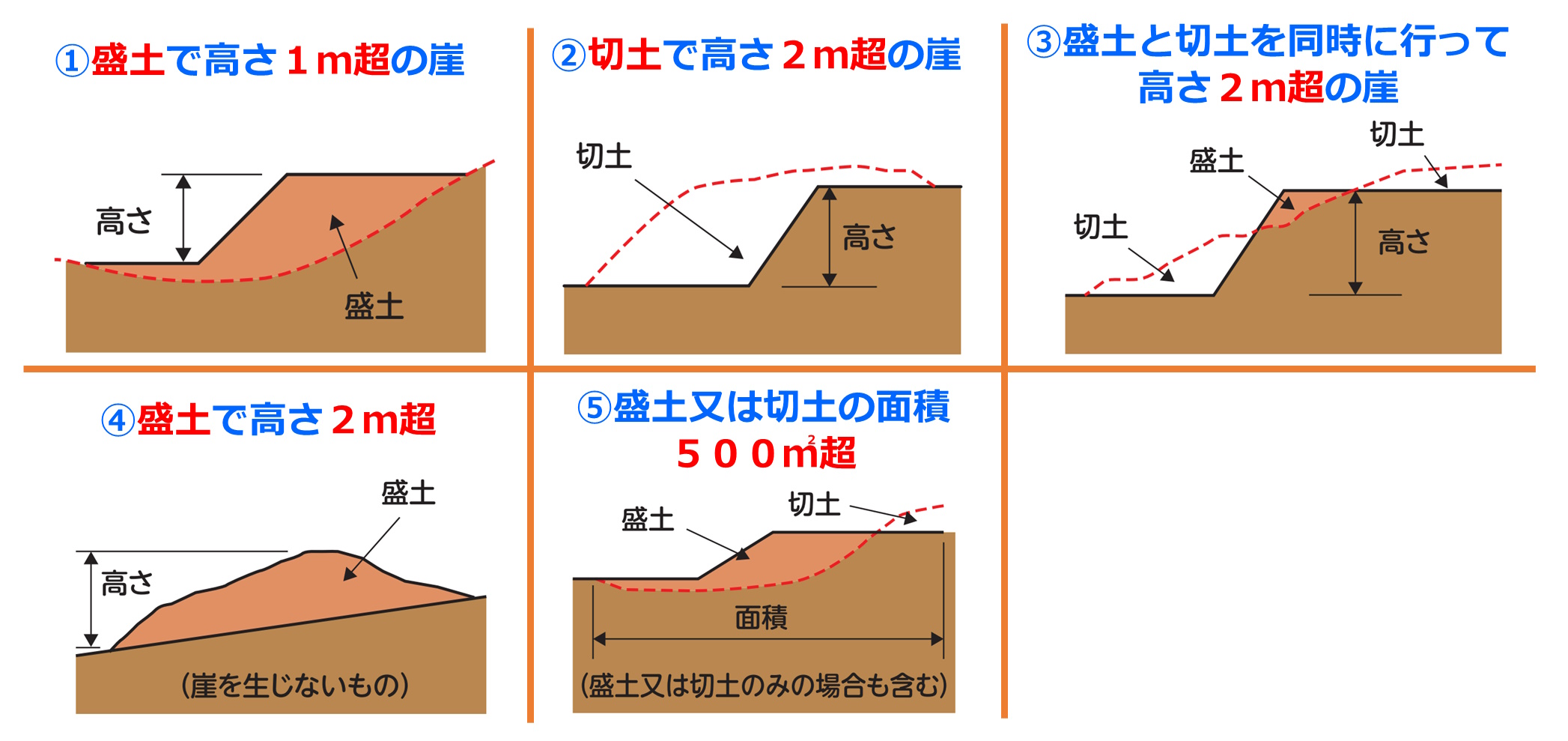 盛土規制法における宅地造成等工事規制区域の重要ポイントと解説 - 4ヶ月で宅建合格できる宅建通信講座LETOS（レトス）